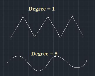Spline In AutoCAD Online Tutorials Library List Tutoraspire