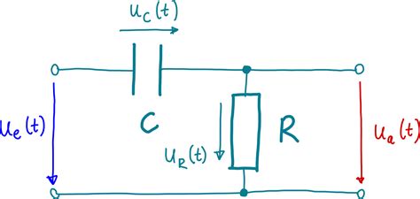 Passiver Cr Hochpass 1 Ordnung — Messtechnik Übungen Passiver Cr Hochpass 1 Ordnung — Messtechnik Übungen