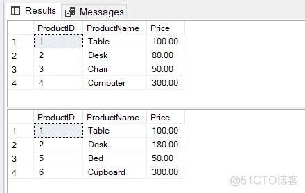 SQL使用Merge在一个语句中完成插入更新和删除操作 hrx 博客园
