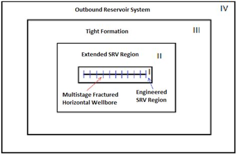 Schematic Of The Simplified Engineering Model Integrated Stimulated Download Scientific Diagram
