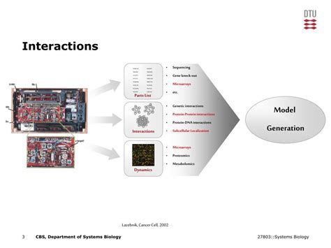 Ppt Biological Networks Types And Sources Powerpoint Presentation Free Download Id610657