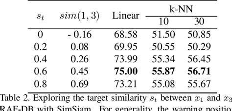 Figure 2 From Unsupervised Facial Expression Representation Learning