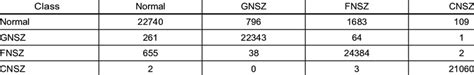 confusion matrix of random forest classifier over sampled by adasyn