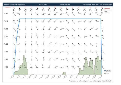Vertical Cross Section Chart Pdf Aviation Safety Aviation Risks