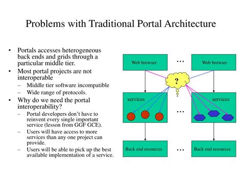 Ppt Building Problem Solving Environments With Application Web Service Toolkits Powerpoint