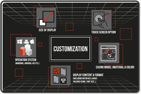 Information Display Contin Customized Fall Management Call Wireless Technologies