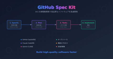 うさぎでもわかる🐰github spec kit aiと仕様駆動開発で高品質ソフトウェアを高速構築｜taku sid🐰エージェント
