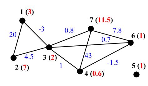 dsf dense subgraph finder
