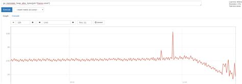 huge memory usage on average store node load · issue 106 · thanos io
