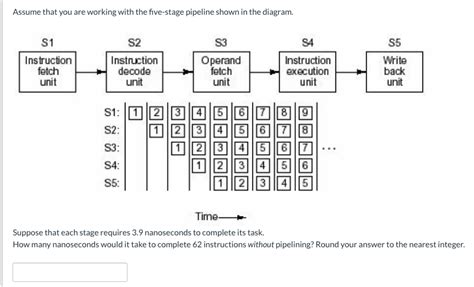 Solved Assume That You Are Working With The Five Stage