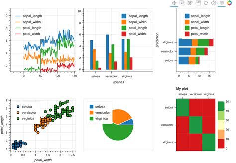 How To Turn Your Notebook Into A Dashboard Using Pandas Bokeh By Stan