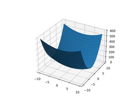 leap ec real rep package — leap library for evolutionary algorithms in