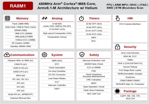 renesas unveils industry s first mcus based on arm cortex m85 core news