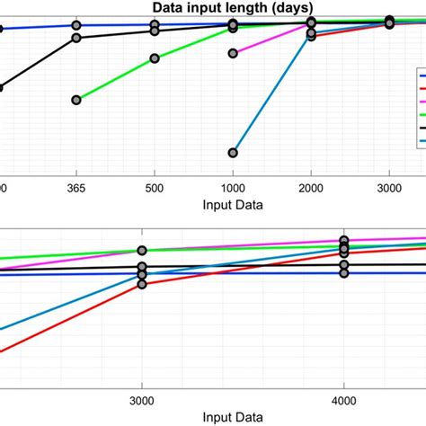 Prediction Accuracy Test Of Ar Var And Pvar Models Using R 2 Values