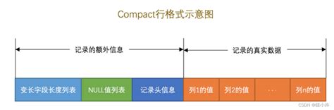Mysql是怎样运行的之innodb介绍mysql Innodb执行流程 Csdn博客 Mysql是怎样运行的之innodb介绍mysql Innodb执行流程 Csdn博客