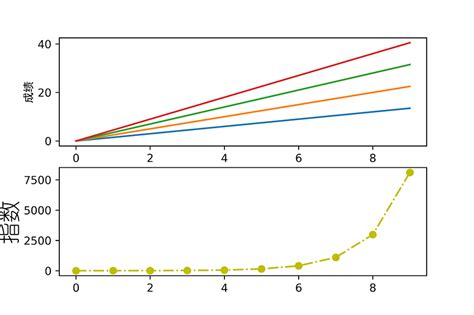 简述Matplotlib Python