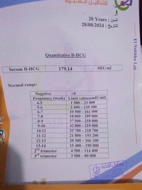 3 Cases Of Pgd Sex Selection Single Blastocyst Xy But Variability In Bhcg Mohammed Khallaf