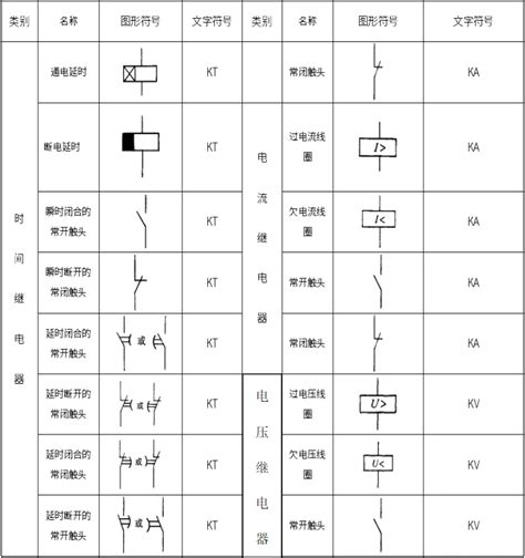 老师傅详解电气图文符号，看电路图不再慌张！ 哔哩哔哩