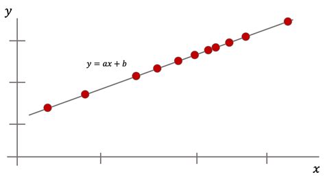 相関係数をわかりやすく解説【統計学入門11】 米国データサイエンティストのブログ