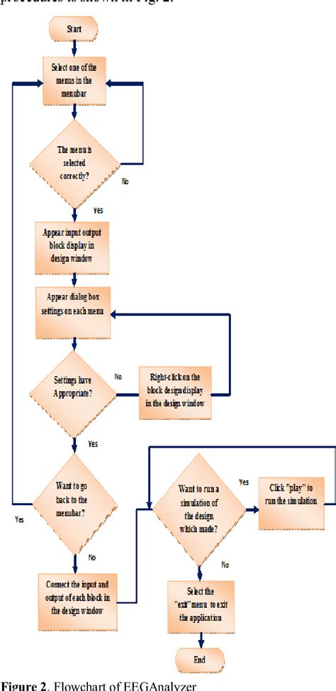 figure 2 from design of eeg signal acquisition system using arduino