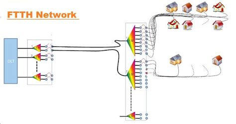 application of optical splitter in ftth network