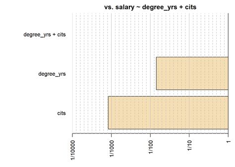 Chapter 15 Bayes Factor Approach To Multiple Regression Linear Models