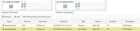Check Ha Synchronization Status Fortigate Fortios 764 Fortinet