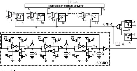 figure 11 from gated ring oscillator time amplifier with applications