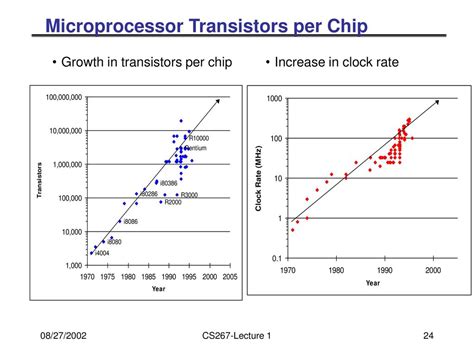 Cs267 E233 Applications Of Parallel Computers Lecture 1 Introduction Ppt Download