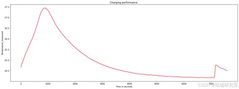 人工智能 Python用cnn Lstm Attention对新闻文本分类、锂离子电池健康、寿命数据预测 拓端数据 Segmentfault 思否
