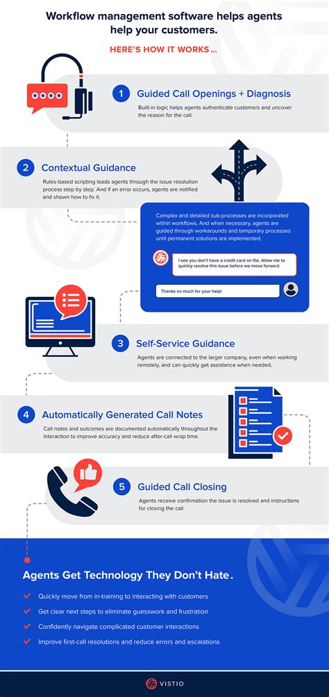 How Workflow Software Simplifies The Agent Experience