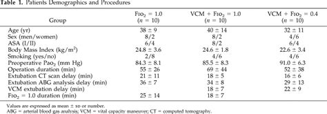 Anesthesia And Analgesia