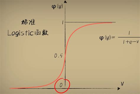 人工智能原理自学(二)——激活函数、隐藏层神经元以及高维空间激活函数 隐藏层 Csdn博客 人工智能原理自学(二)——激活函数、隐藏层神经元以及高维空间激活函数 隐藏层 Csdn博客
