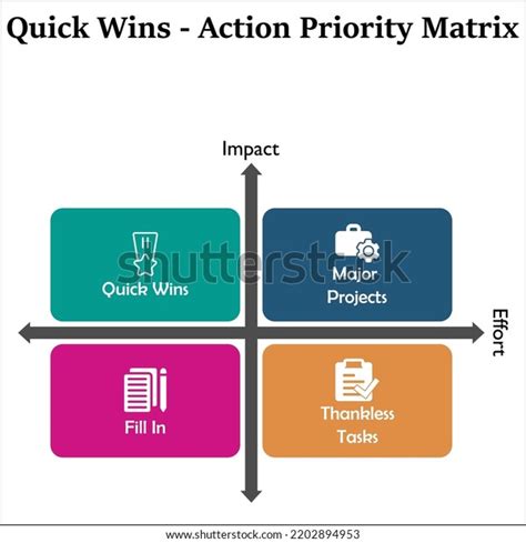 Quick Wins Action Priority Matrix Icons Stock Vector Royalty Free 2202894953 Shutterstock