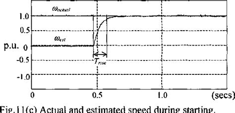 Figure 1 From Decoupled Control Of Active And Reactive Power For A Grid