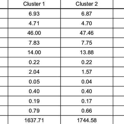 Analytical Methods Of Surface Water Quality Parameters Download