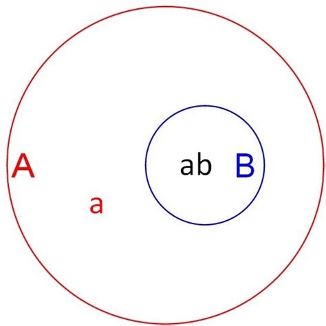 Two Frames With Overlapping Figure 2 Frame B Is Included In Frame A