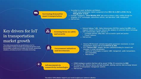Key Drivers For Iot In Transportation Market Impact Of Iot Technology In Revolutionizing Iot Ss