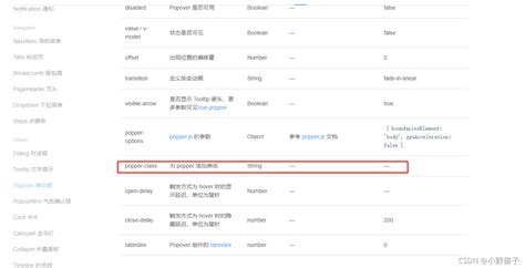 Elementui的el Propover修改样式不生效的问题popper Class没生效 Csdn博客