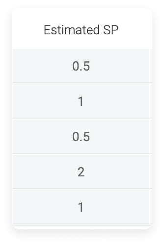 The Formula Column Support