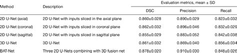 The Overall Evaluations Of The Proposed Approaches Download