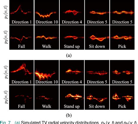 Figure 7 From A Paradigm Shift From An Experimental Based To A Simulation Based Framework Using