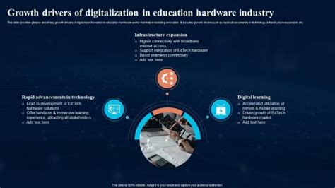 Growth Drivers Of Digitalization In Education Digital Transformation In