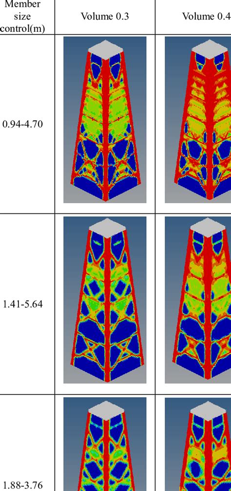Optimal Topology Of The Substructure For Step2 Case Download Table