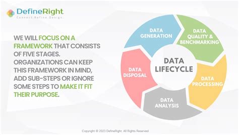 Understanding The Data Life Cycle DefineRight