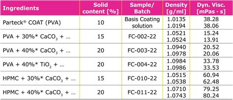 What Are The Different Types Of Tablet Coating At Carolyn Pless Blog