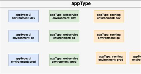 Programming For Beginners Kubernetes Labels Selectors Annotations And Namespaces