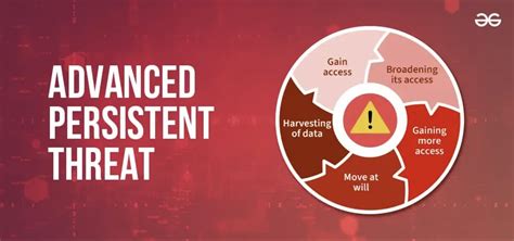 Обзор Apt Advanced Persistent Threats