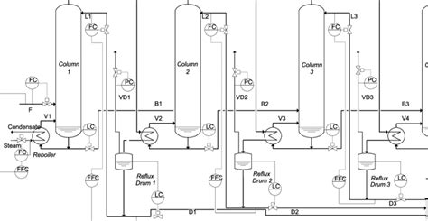 Final Control Scheme Download Scientific Diagram