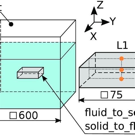 computational domain with dimensions boundary conditions names and